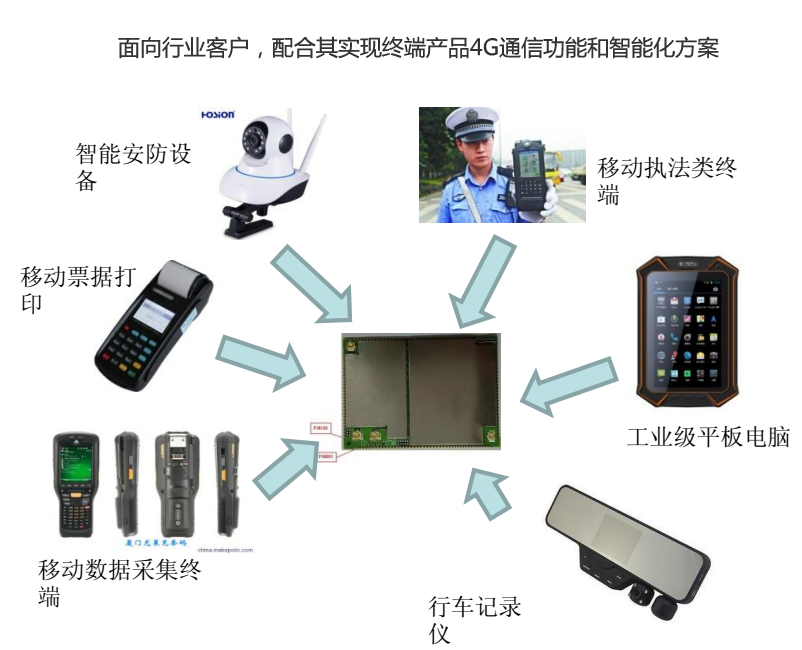 【MSM8916(M9+)开发板】高通MSM8916开发板资料(完整版)|原理图|价格