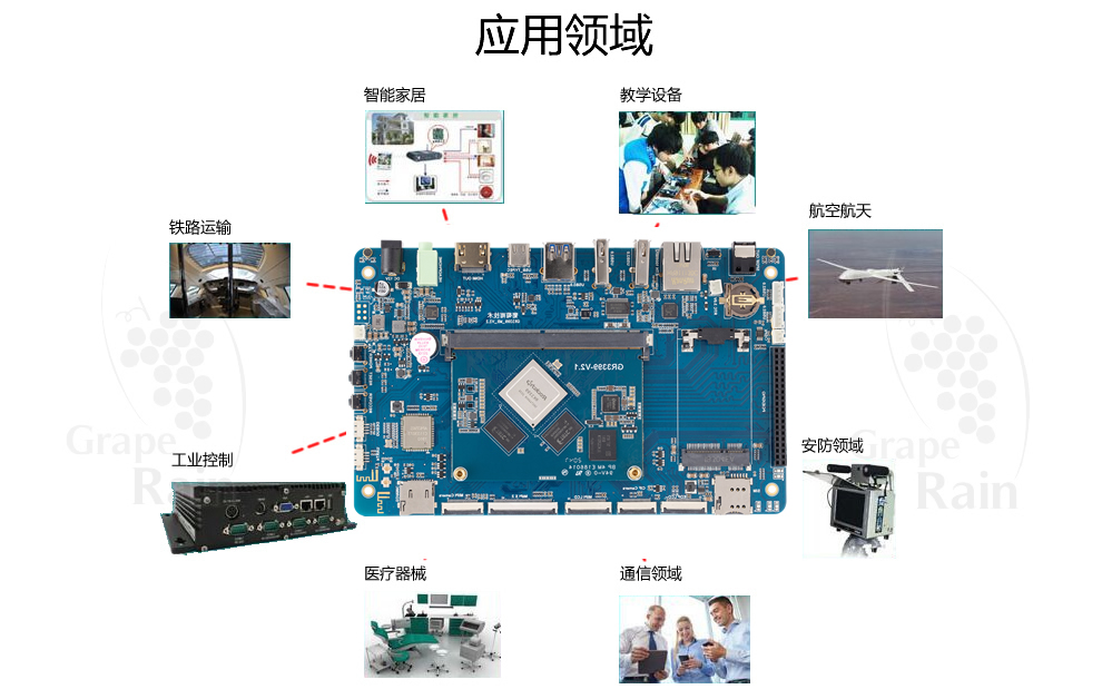 【RK3399开发板】瑞芯微RK3399开发板资料(完整版)|原理图|价格